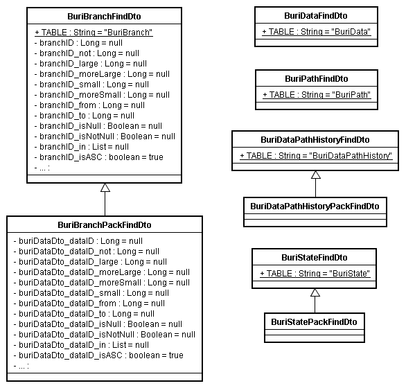 Sandbox/S2Dao-CodeGen/Model - SeasarWiki